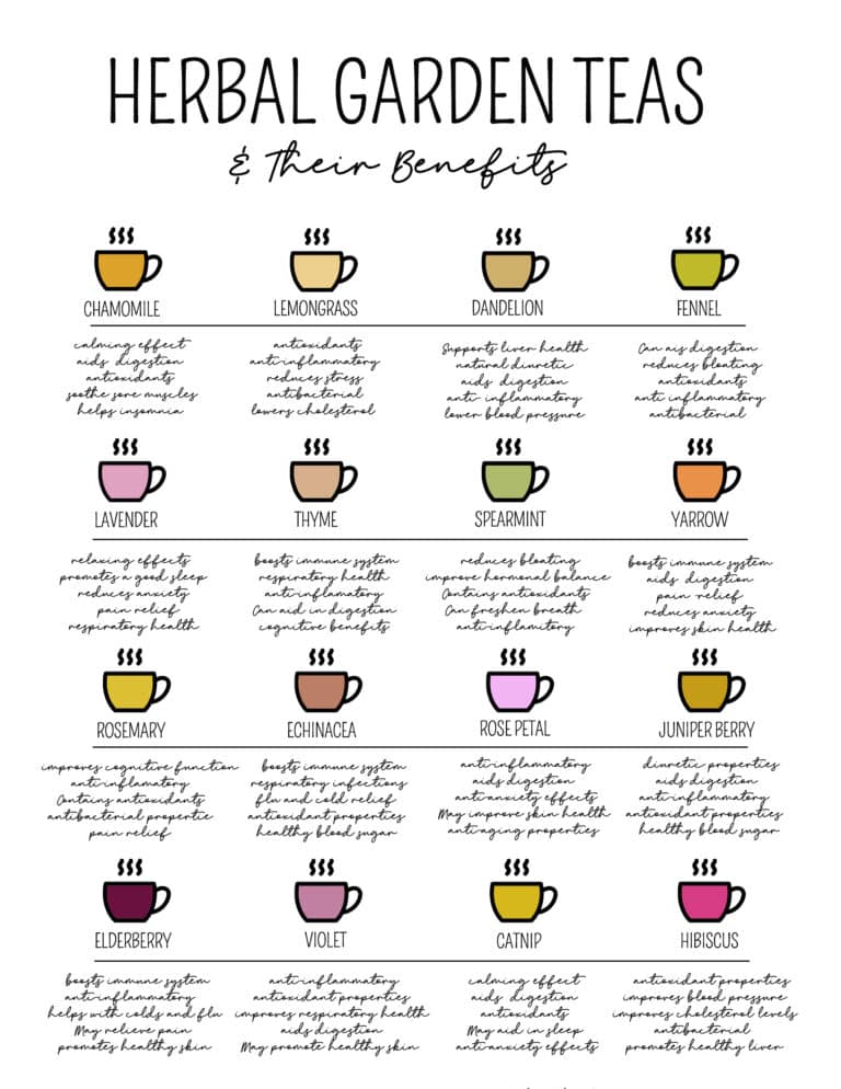 Tea Time Anytime: A Guide to Growing An Impressive Tea Garden