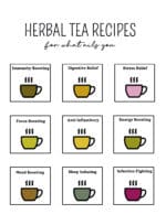 Tea Time Anytime: A Guide to Growing An Impressive Tea Garden